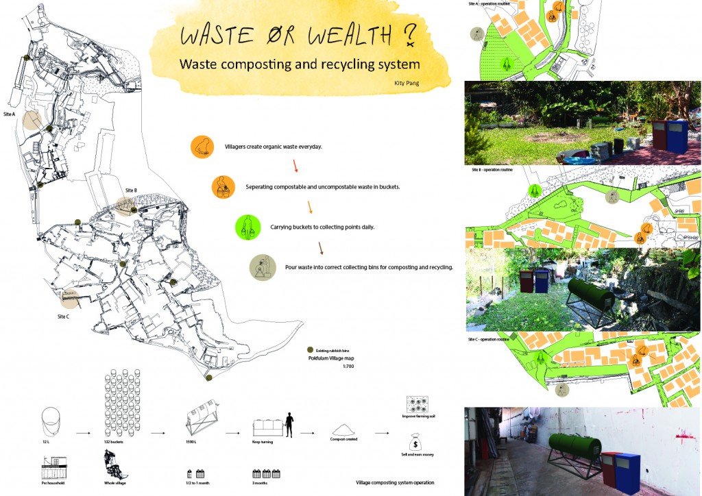 Waste composting and recycling system | Pokfulam Village Studio